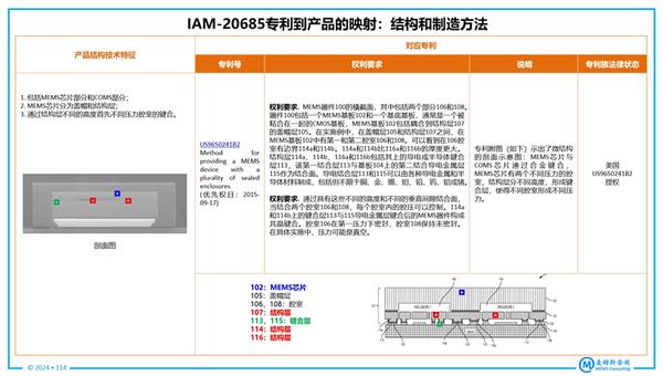 TDK InvenSense惯性测量单元（IMU）IAM-20685产品分析 - 知乎