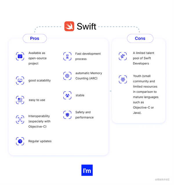 2021 年 iOS 应用程序开发七种最佳语言 - 知乎