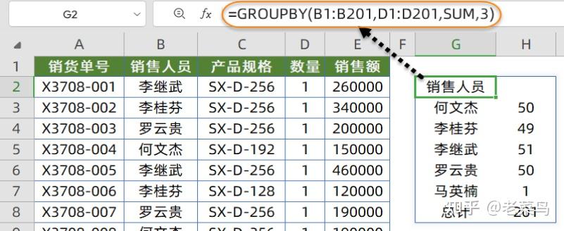 超简单！GROUPBY 函数使用教程，轻松搞定数据汇总 - 知乎