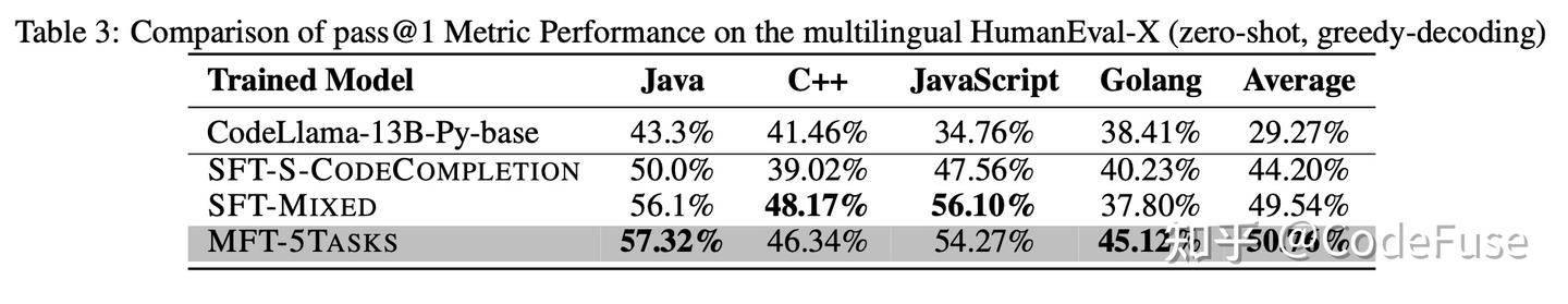 干货！MFTCoder论文多任务微调技术详解 - 知乎
