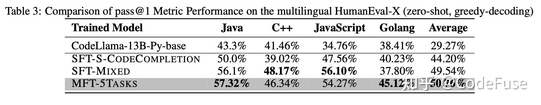 干货！MFTCoder论文多任务微调技术详解 - 知乎
