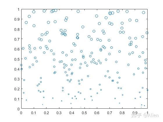 MATLAB画图技巧与实例（二）：散点图scatter和scatter3函数 - 知乎