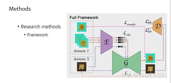 【AAAI2020】【风格迁移】FET-GAN Font and Effect Transfer via K-shot Adaptive ...