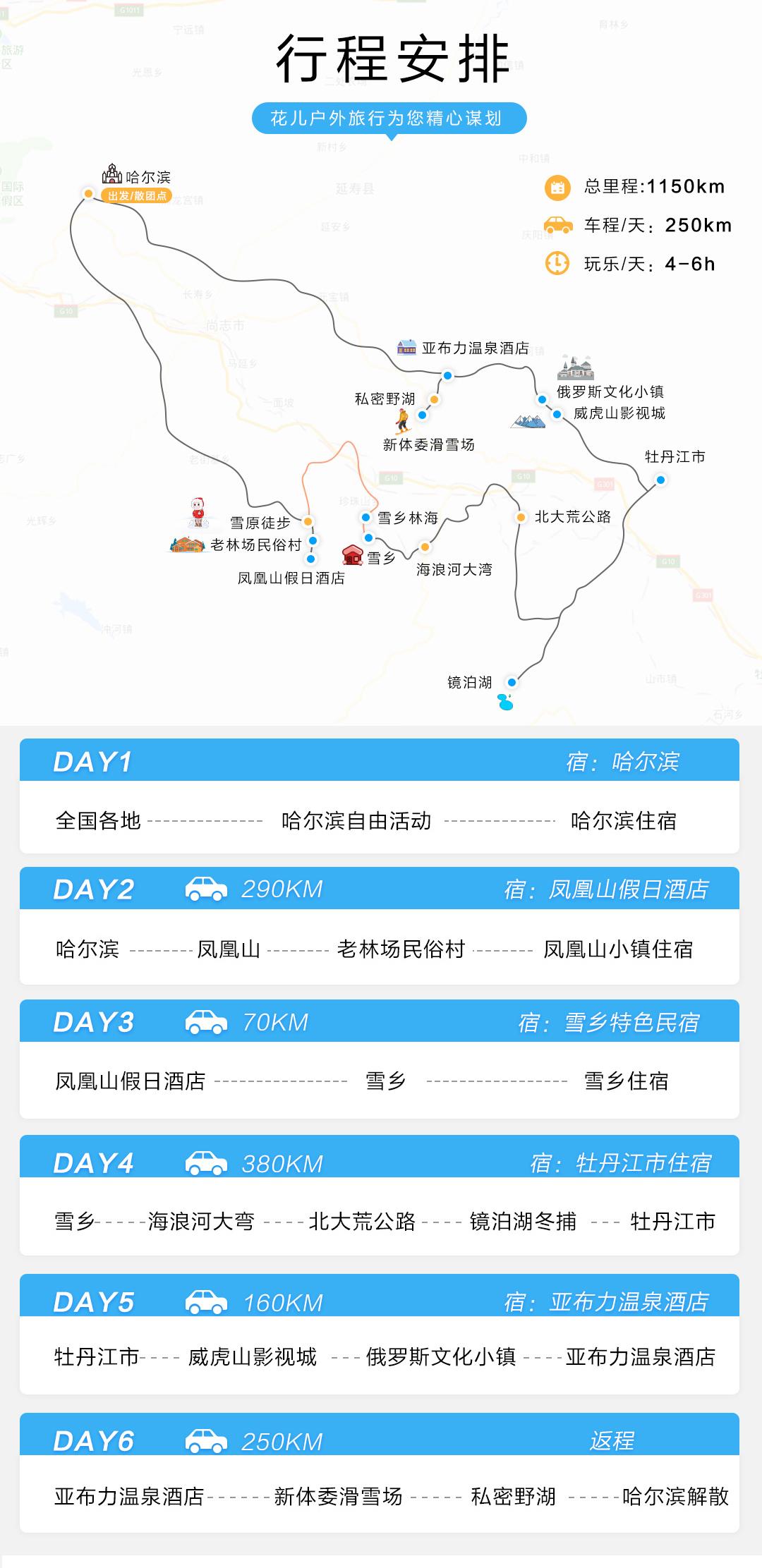 东北旅行--装备篇，附6日经典线路推荐 - 知乎