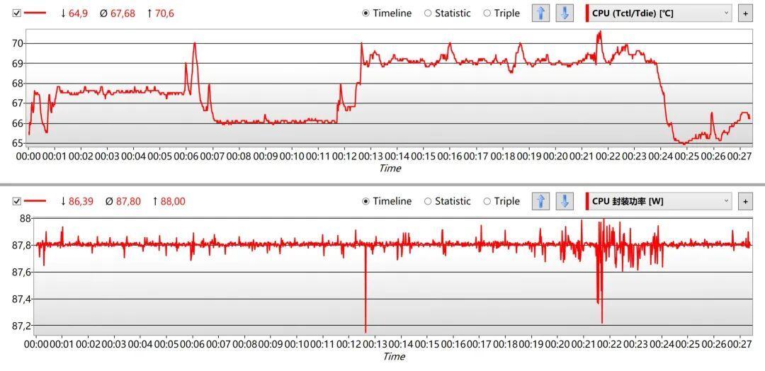79元的奇迹：酷冷至尊“挑战者SE(3DHP)” - 知乎