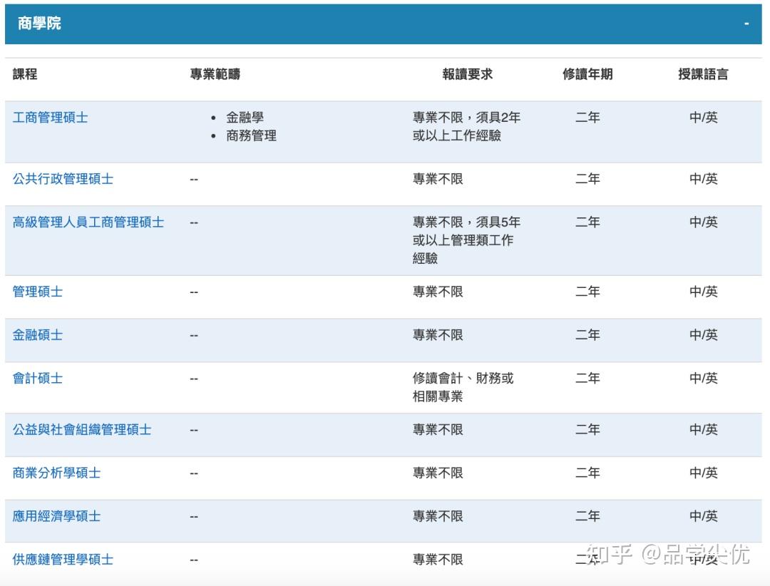 留学新热门、排名突飞猛进的澳门科技大学正式开放22fall硕士申请！ - 知乎