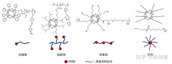 poss材料，科研热点材料 - 知乎