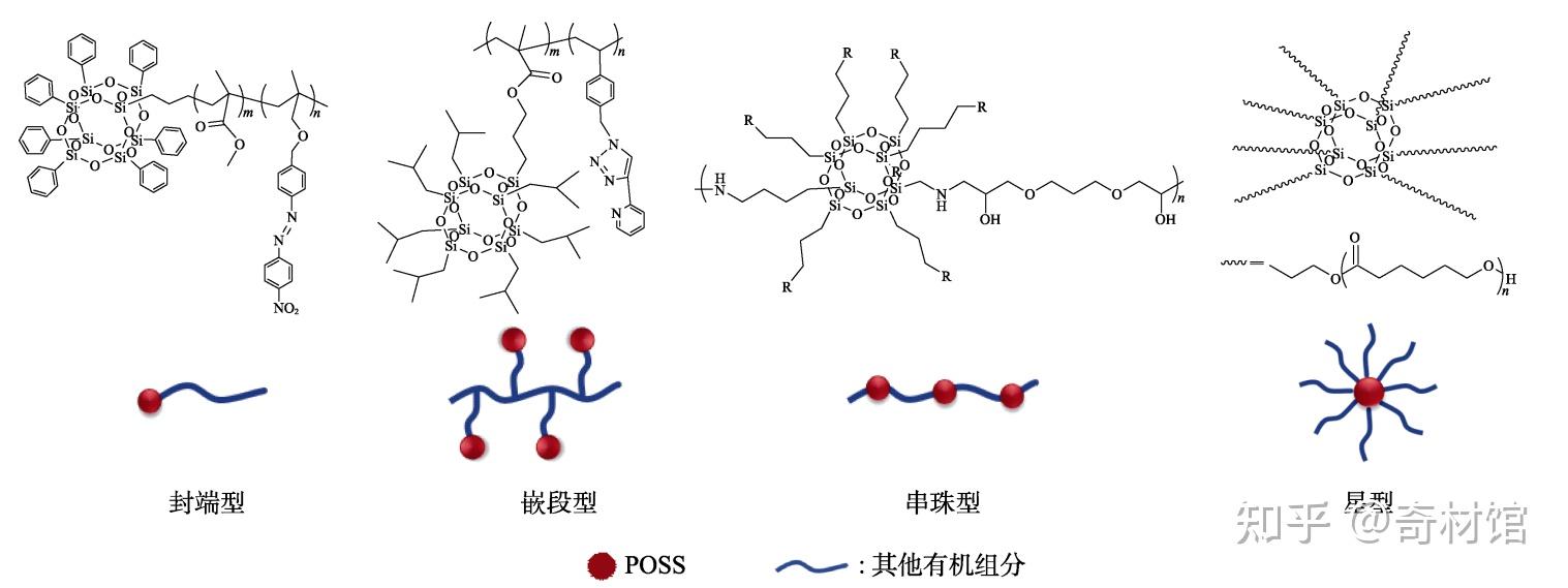 poss材料，科研热点材料 - 知乎