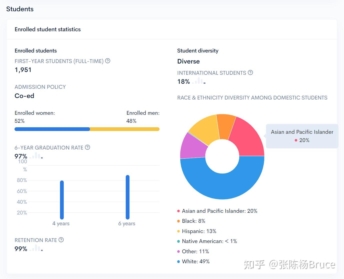 2023年123个哈耶普斯麻HYPSM录取，只给到这些高中的中国籍学生？！ - 知乎