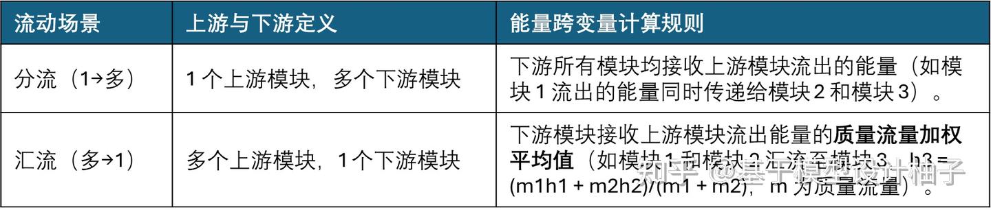 Simscape Fluids用户手册 - 二 液压系统建模(1如何求解- 2热流体管路) - 知乎