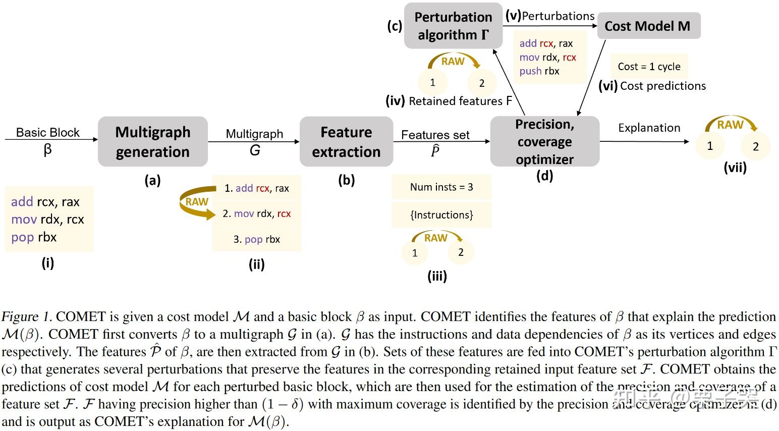 MLSys 2024 论文汇总 - 知乎