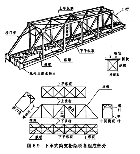 《轨道桥梁设计》笔记（三）——常用结构形式 - 知乎
