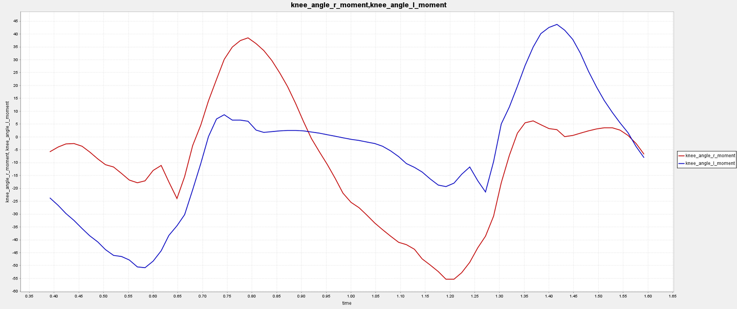 opensim深入教学 - 知乎