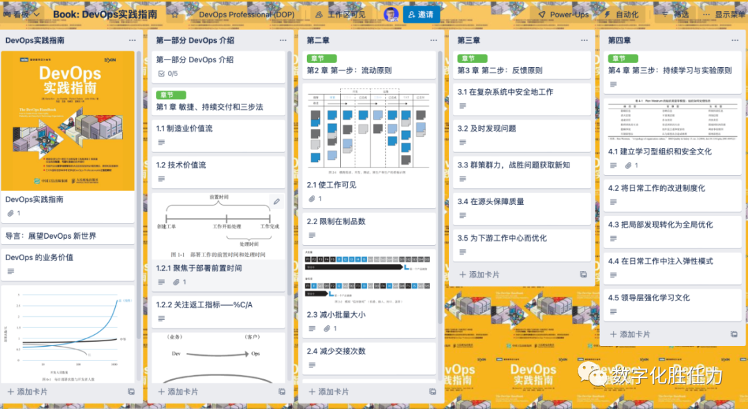 EXIN DevOps 认证如何选？一文解析 DOF、DOP、DOM - 知乎