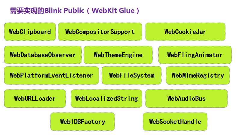 自己动手实现浏览器，21天自制chromium:起手篇 - h2z - 博客园