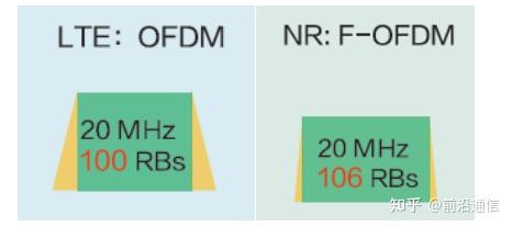 5G TDD和FDD之间的技术差异 - 知乎