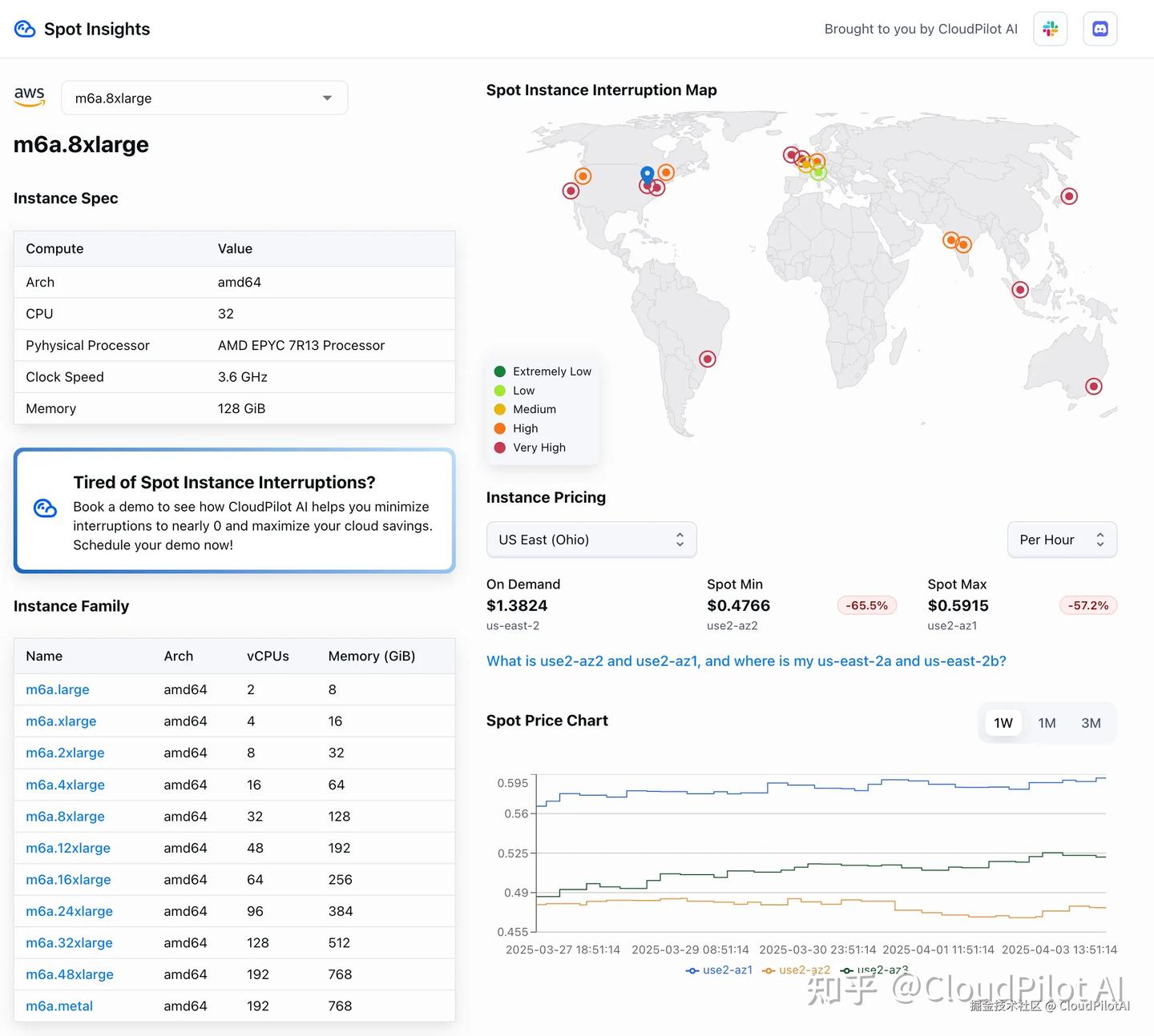 「出海匠」借助CloudPilot AI实现AWS降本60%，支撑AI电商高速增长 - 知乎
