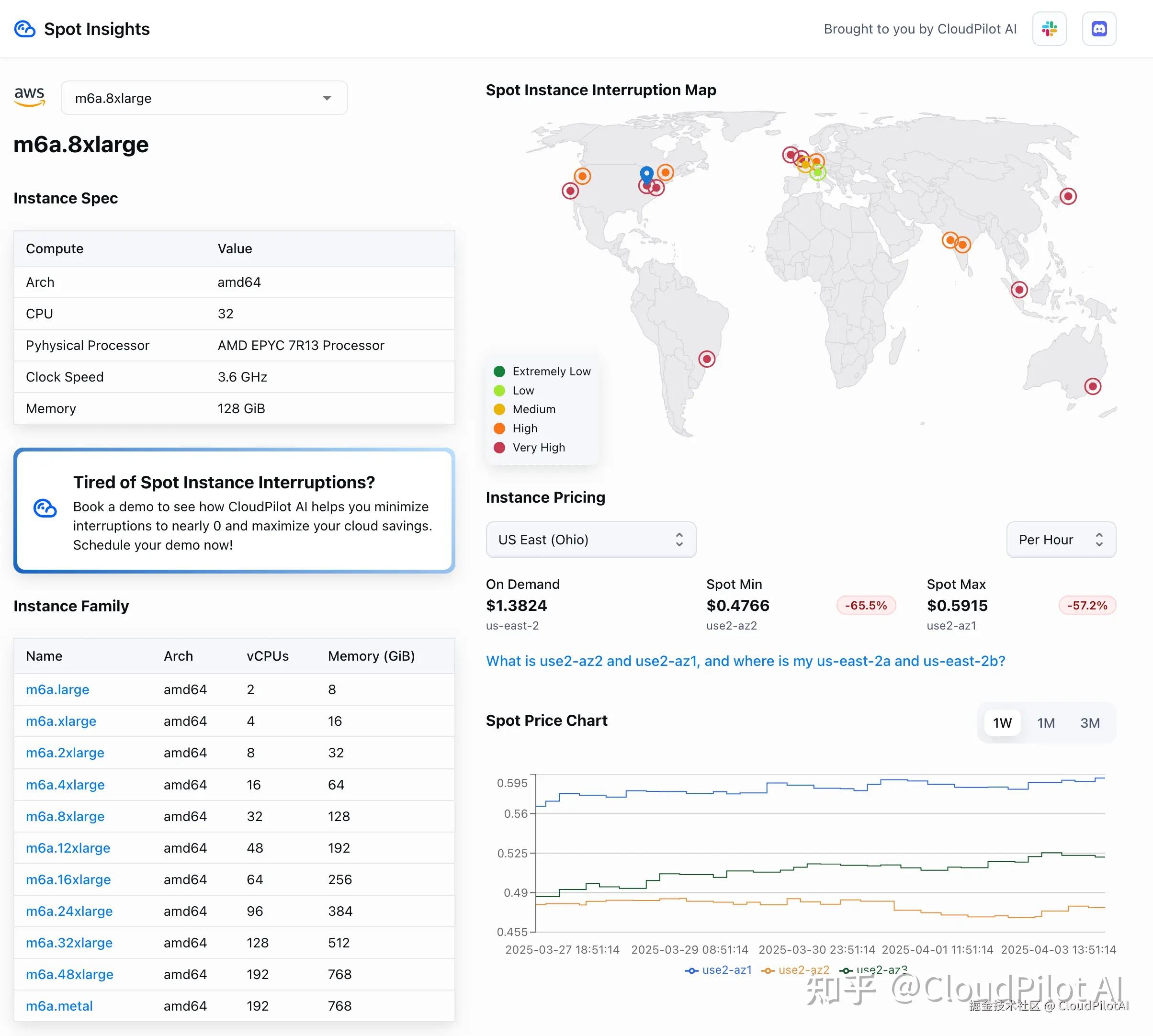 「出海匠」借助CloudPilot AI实现AWS降本60%，支撑AI电商高速增长 - 知乎