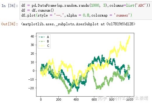 Pandas+Matplotlib：从pd直接进行绘图 - 知乎