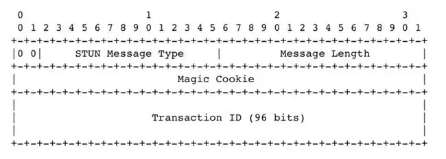 技术解码 | WebRTC ICE 模块剖析 - 知乎