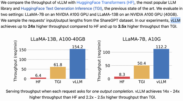 LLM推理加速（二）：[图解]从 KV cache 到 PagedAttention - 知乎