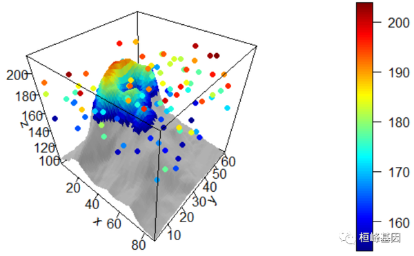 FigDraw 21. SCI文章中绘图之三维散点图 (plot3D) - 知乎