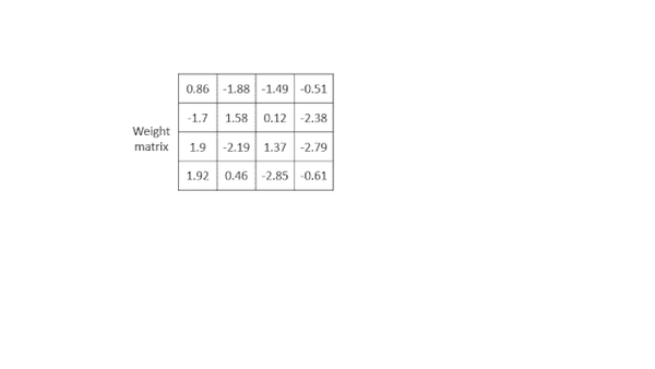 带你认识 TensorFlow 模型优化工具包之权重聚类 API - 知乎