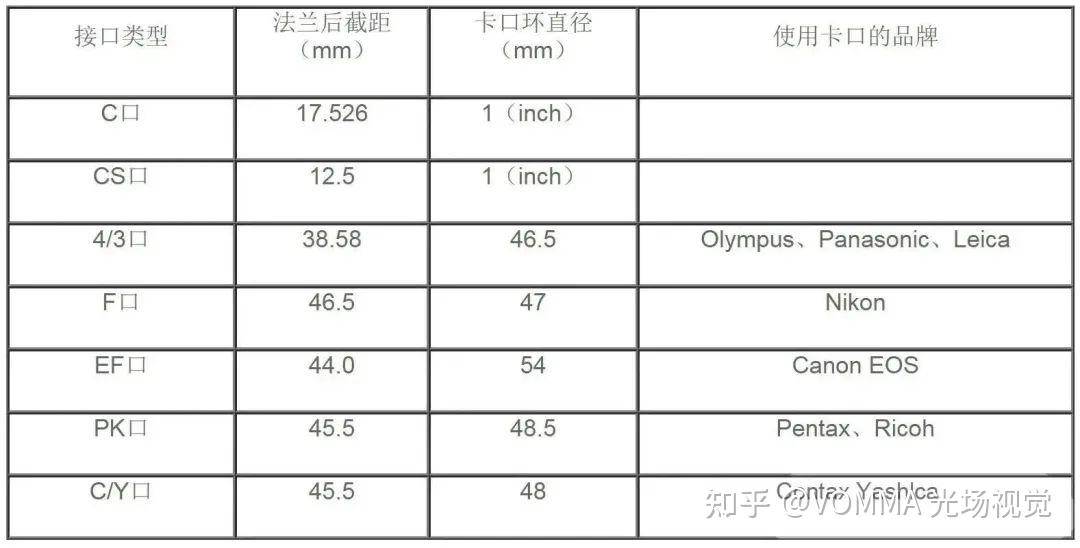 【干货】一文了解工业相机的不同接口 - 知乎