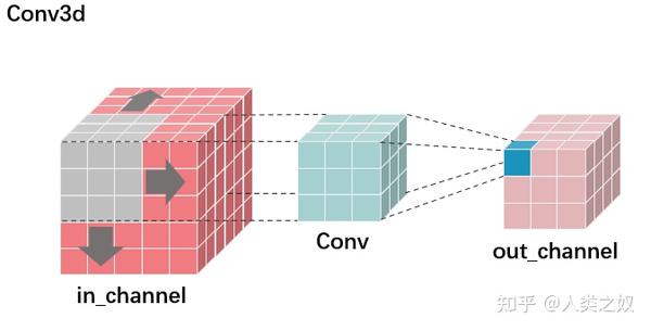 深度学习-卷积层 - 知乎