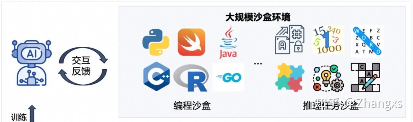 一文搞懂LLM最新范式（OpenAI o系列模型/System 2/LLM深度思考） - 知乎