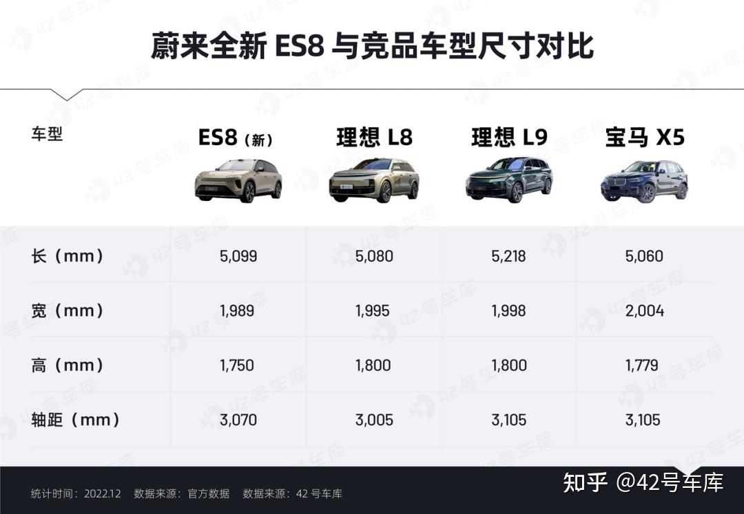 蔚来发布新款 ES8，该款新品有何亮点？ - 知乎