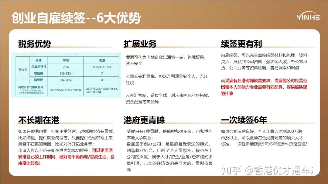 2025年香港IANG签证全攻略：一文读懂港硕留学申请、续签及永居 - 知乎