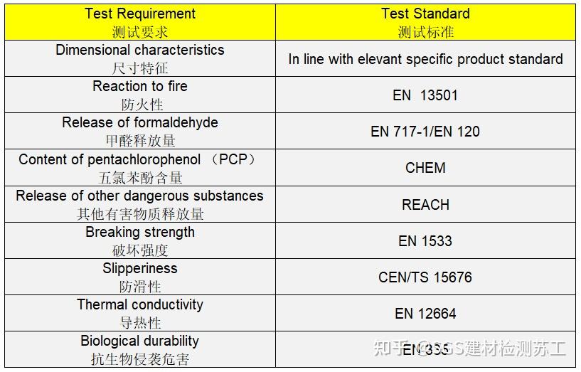 建筑产品CE认证——木地板EN 14342:2013 - 知乎