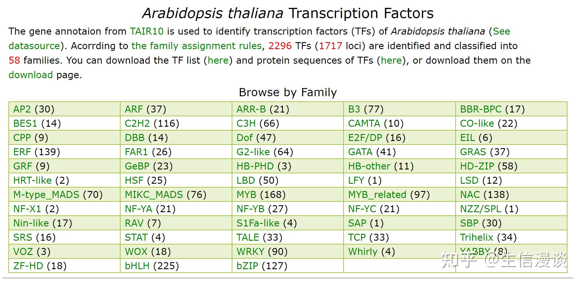 已知基因，如何找与其互作的转录因子？ - 知乎
