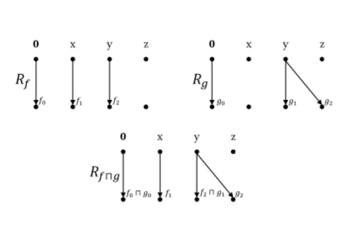 IFDS: Dataflow Analysis via Graph Reachability - 知乎