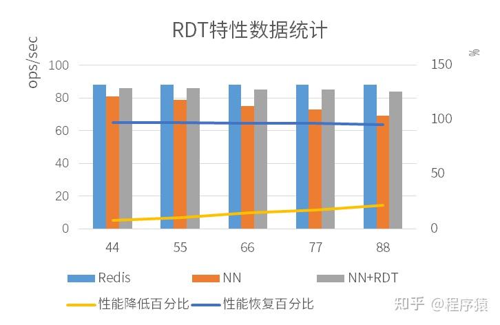 【实践】云平台场景下验证Intel RDT技术对云关键工作负载性能保护 - 知乎