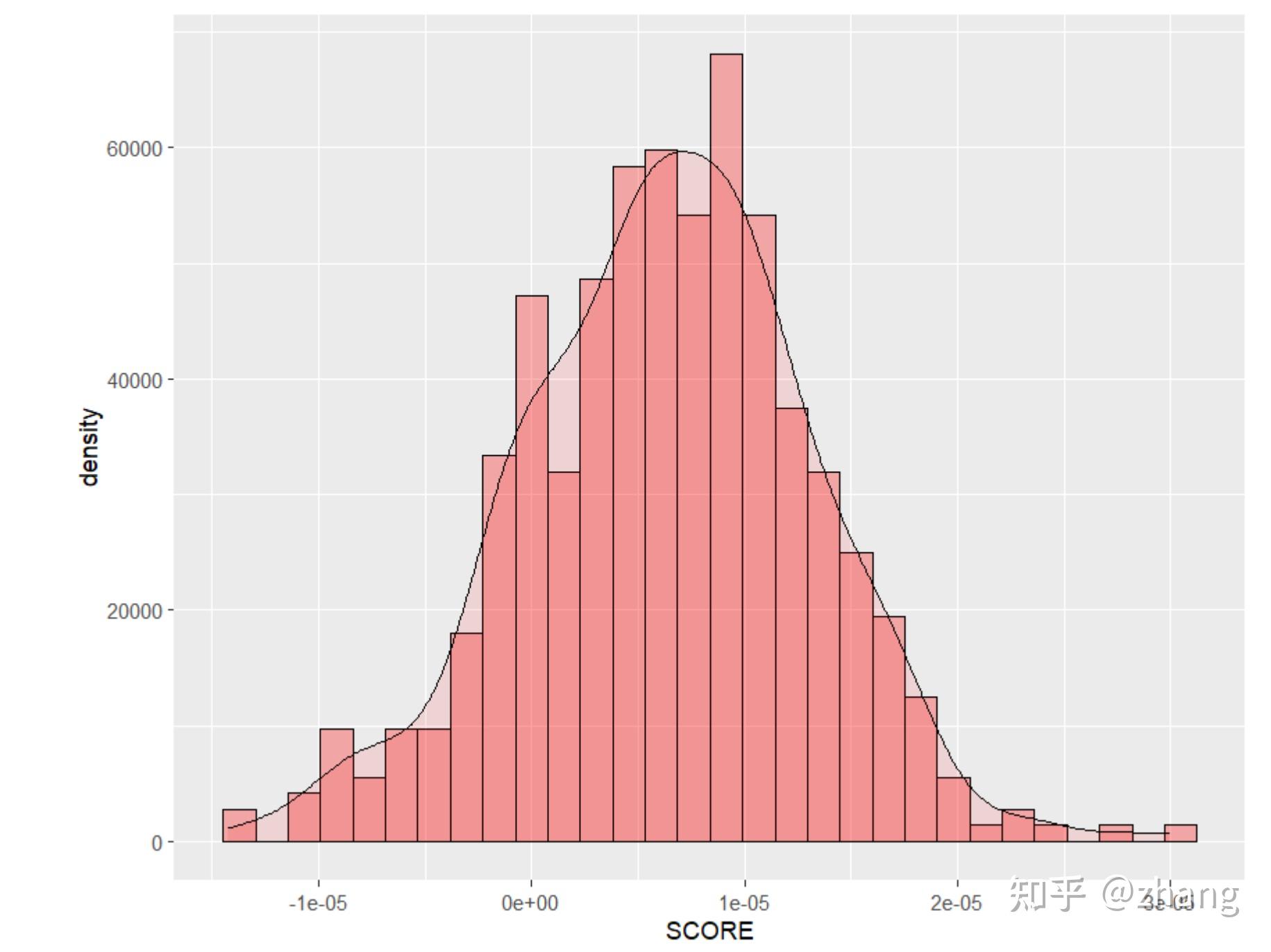 PRS风险评分构建——Plink+R - 知乎