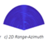 MATLAB绘制雷达数据的range-azimuth的扇形图 - 知乎