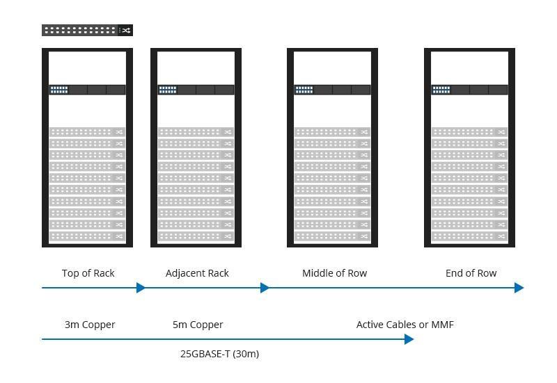 25GBASE-T是什么？ - 知乎