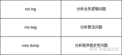 1064 关于ros bag log coredump的各个职责 - 知乎