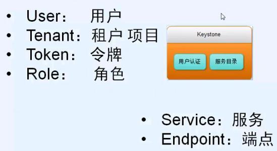 OpenStack Keystone - 知乎