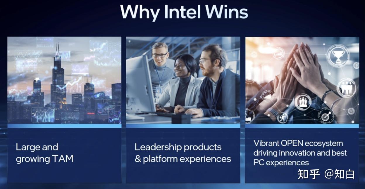 半导体公司 – Intel（三）- 产品介绍 – CCG - 知乎