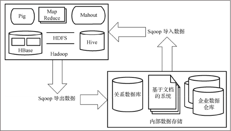 大数据采集技术工具及应用场景 知乎