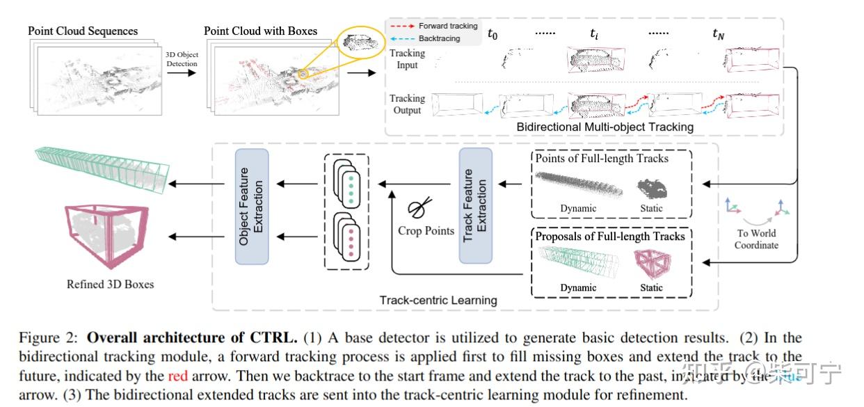 数据闭环的核心 - Auto-labeling 方案分享 V2.0 - 知乎