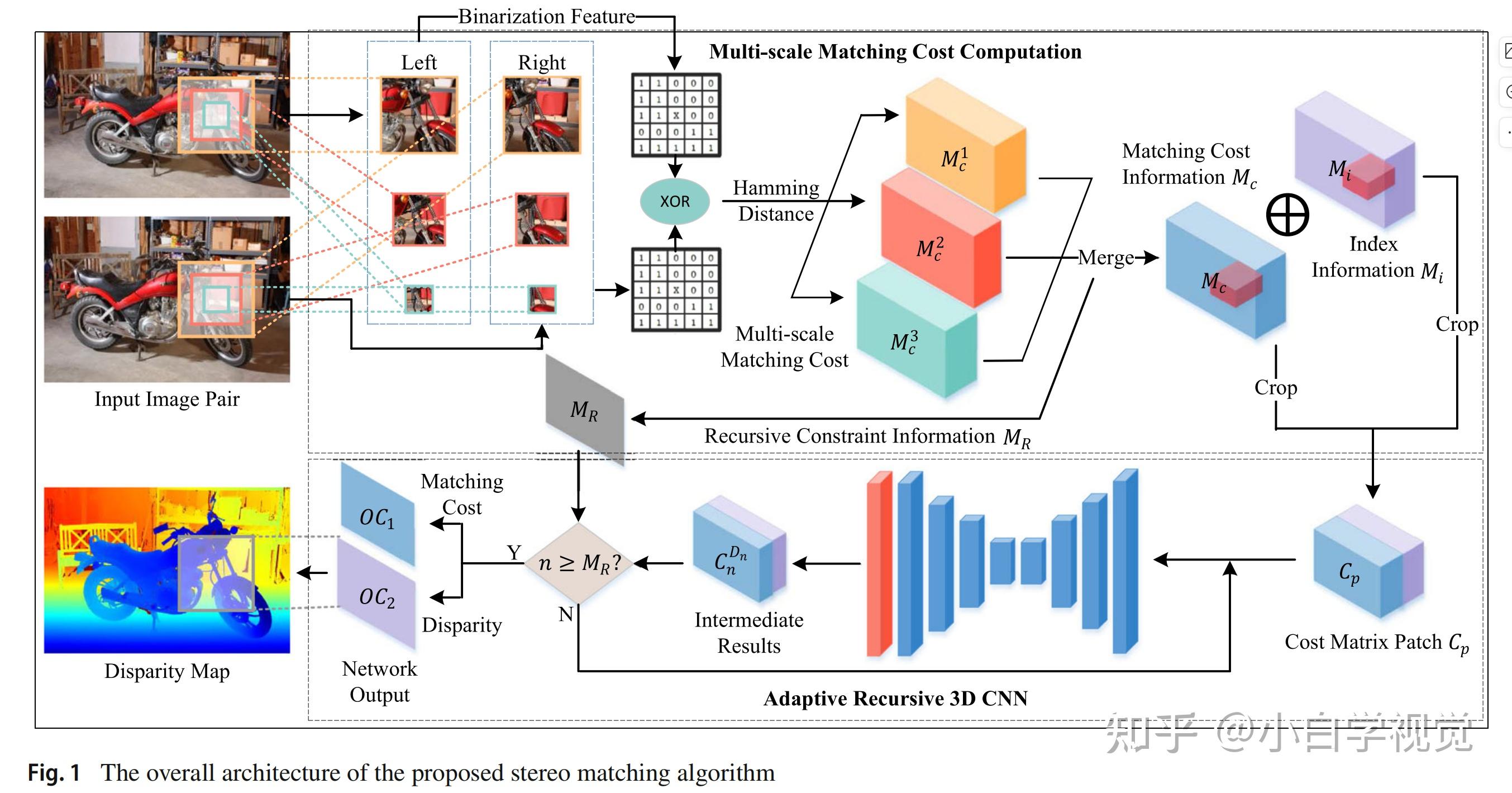 【荐读 IEEE IJCV】基于自适应递归网络的少样本立体匹配算法及其高领域适应性 - 知乎