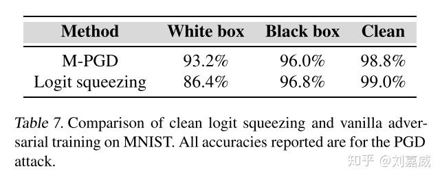 Adversarial Logit Pairing - 知乎