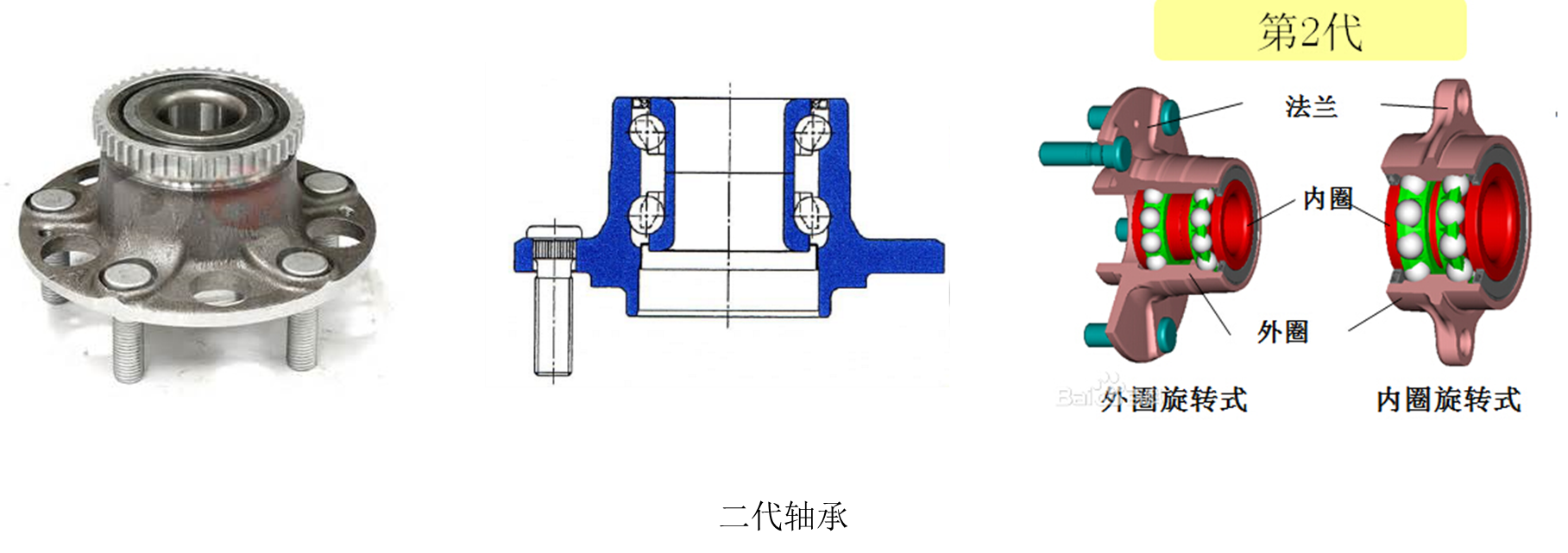 轮毂轴承科普文的终结者——你想了解的关于轮毂轴承的所有都在这里 - 知乎
