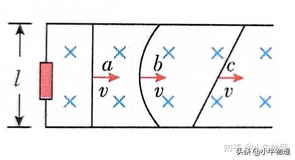 对感应电动势E=BLv的理解 - 知乎