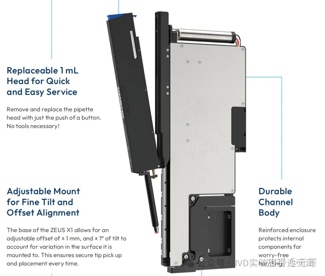 自动化移液工作站设计介绍 - 知乎