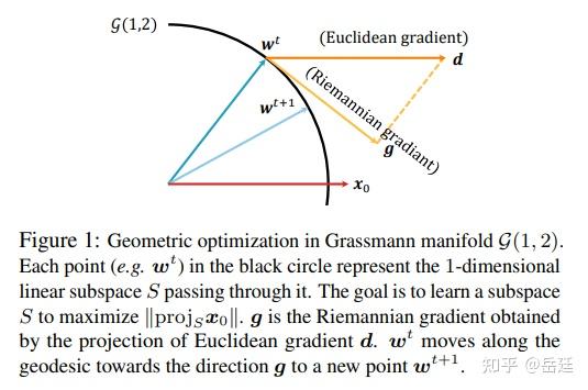 ICCV 2023 | 图像分类新范式GCR：线性子空间表示同时提高准确性和迁移性 - 知乎